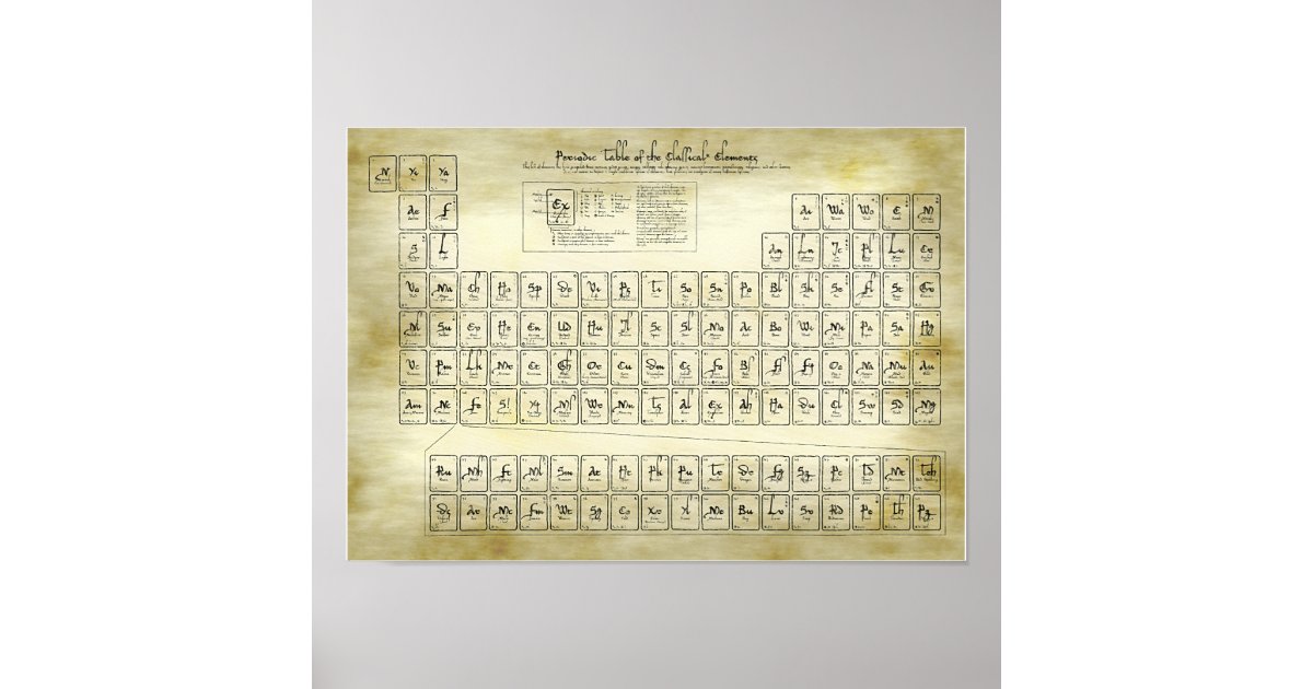 Periodic Table of the Classical Elements - Alchemy Poster | Zazzle