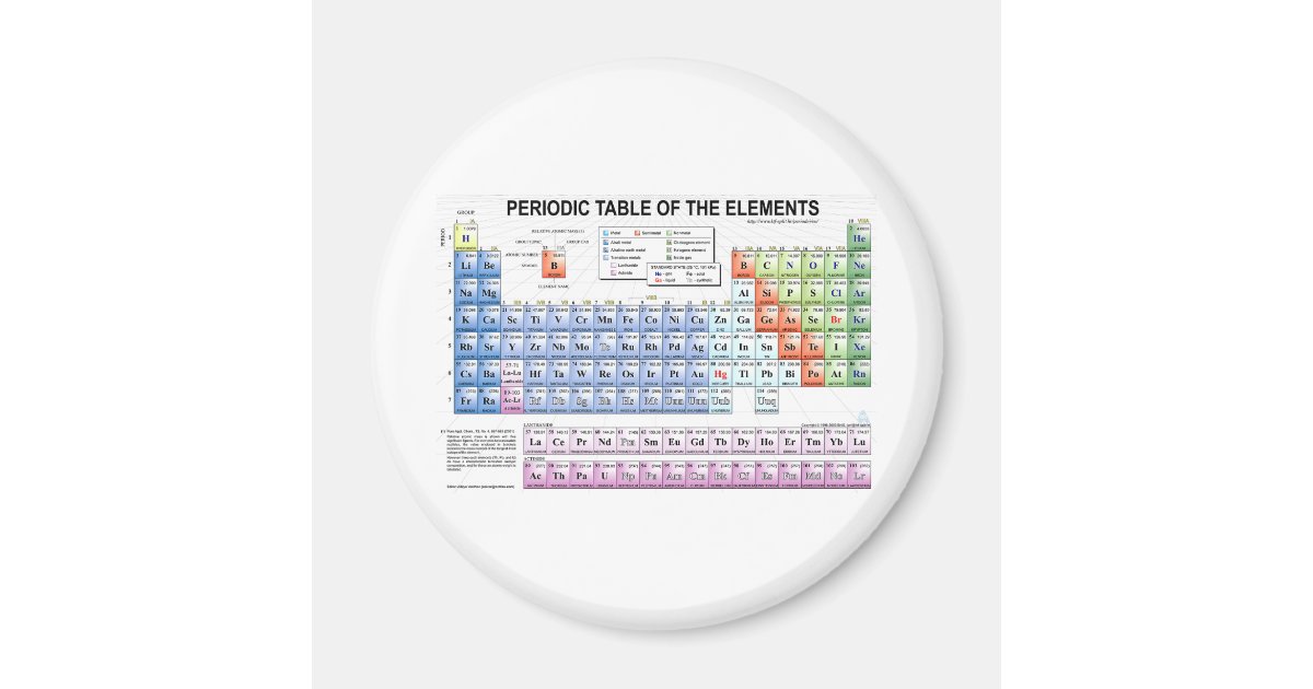 Periodic Table of the Elements Magnet | Zazzle