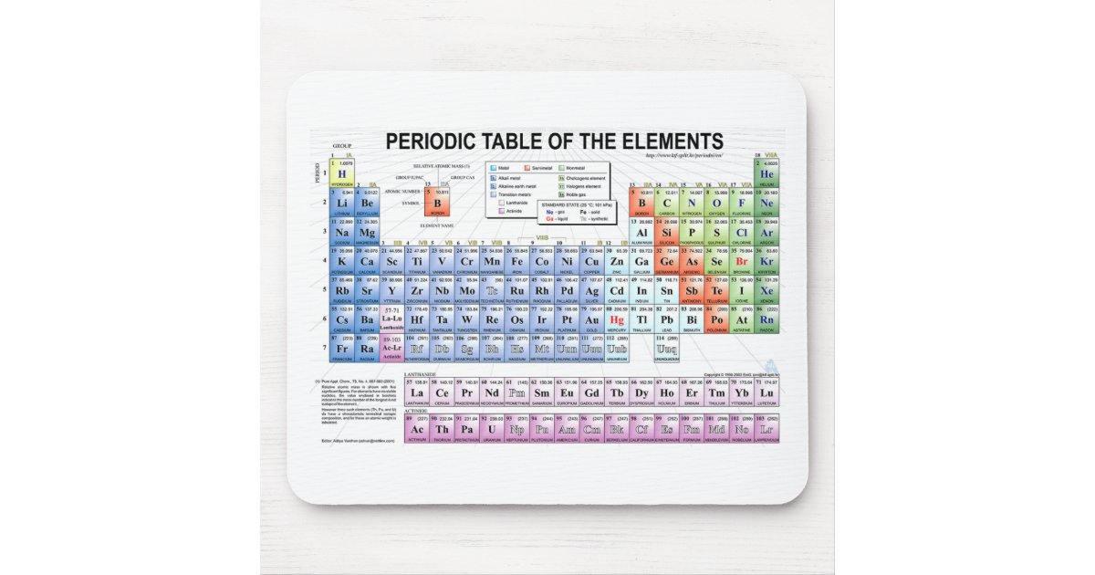 Periodic Table of the Elements Mouse Pad | Zazzle