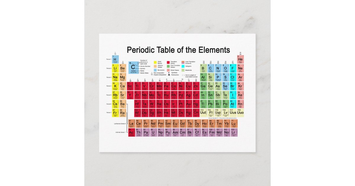 Periodic Table of the Elements Postcard | Zazzle