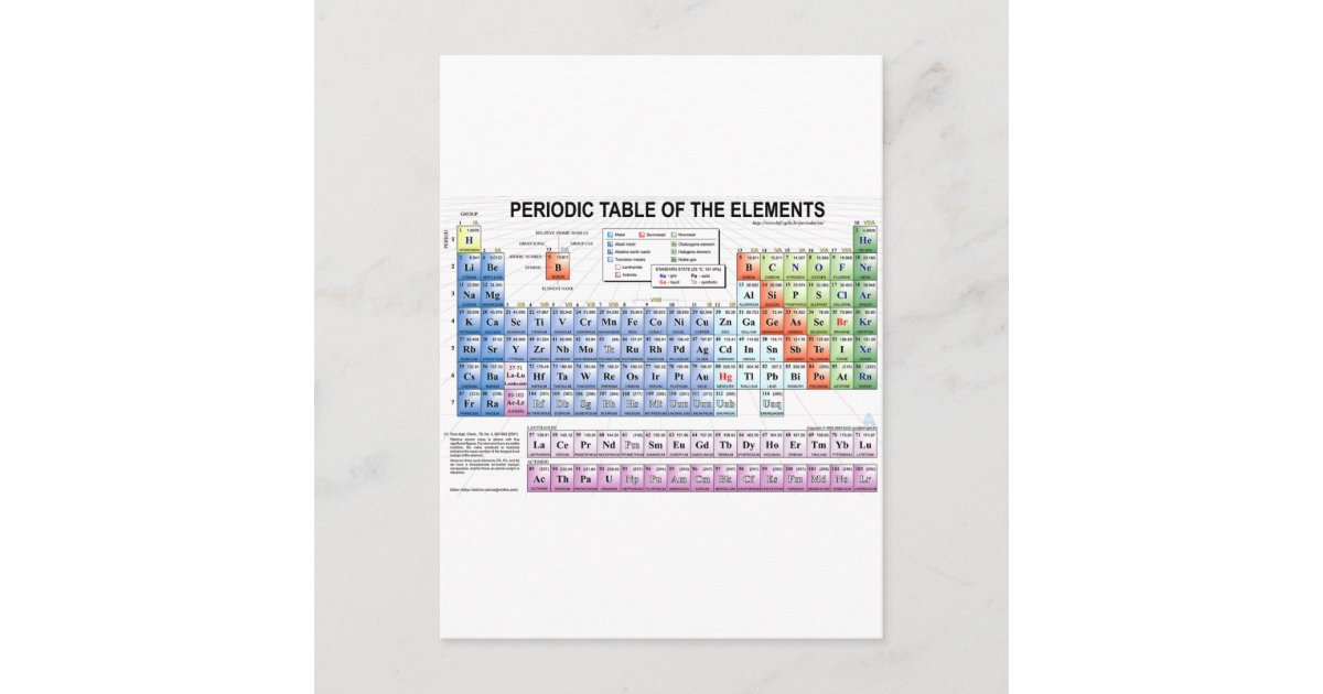 Periodic Table of the Elements Postcard | Zazzle