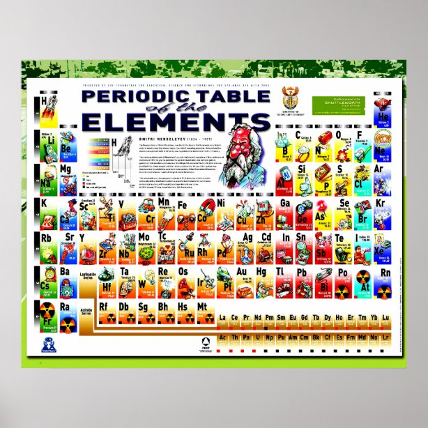 Periodic Table Posters, Prints & Poster Printing | Zazzle CA