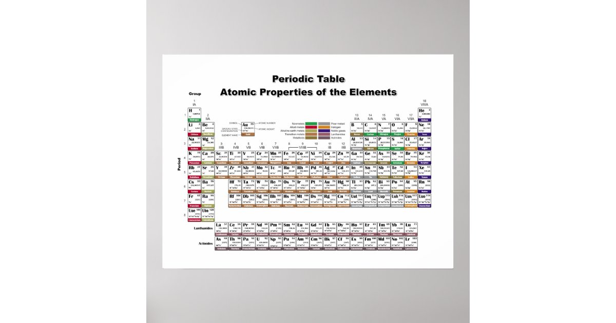 Periodic Table Poster | Zazzle