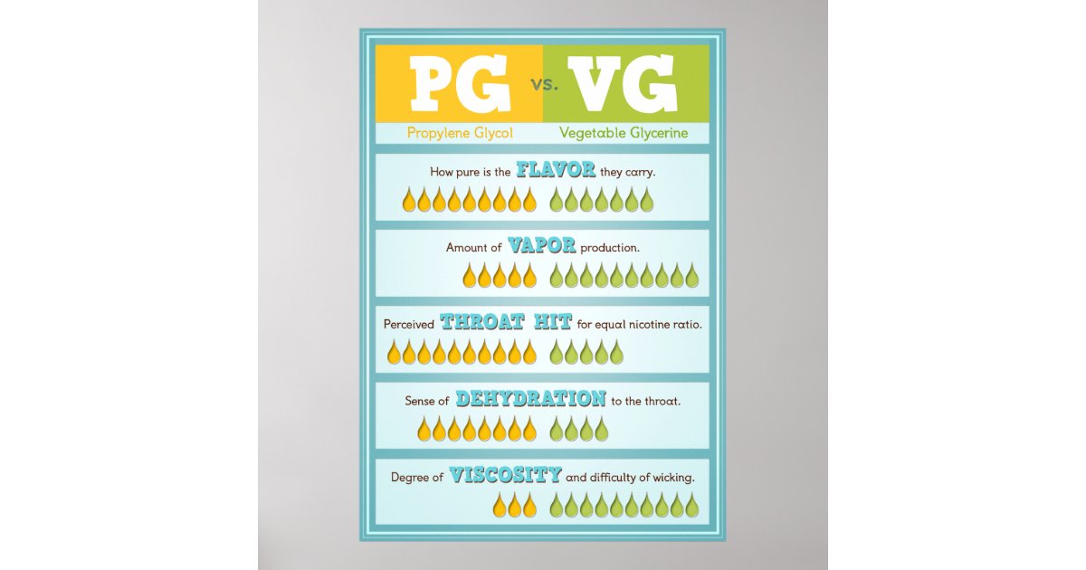 PG vs VG Infographic Poster | Zazzle