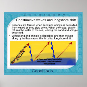 Construction Art & Wall Décor | Zazzle.ca