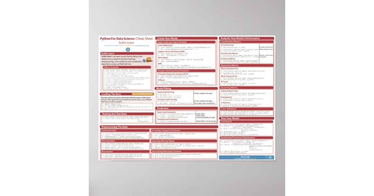 Scikit-learn cheat sheet Poster | Zazzle