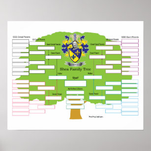 Family Tree Posters, Prints & Poster Printing | Zazzle CA