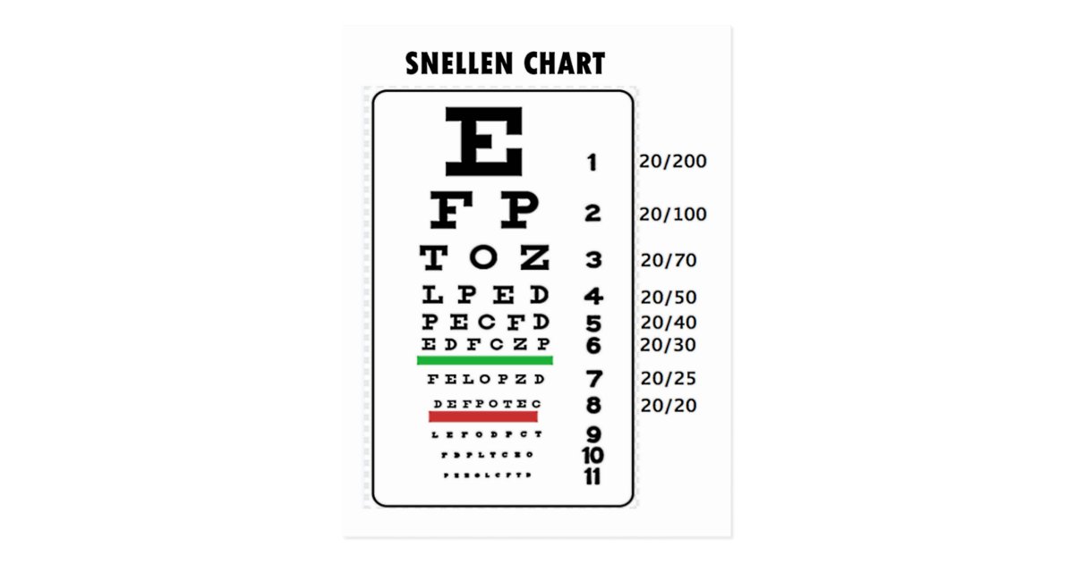 Snellen Chart (Generic Vision Chart) Postcard | Zazzle.ca
