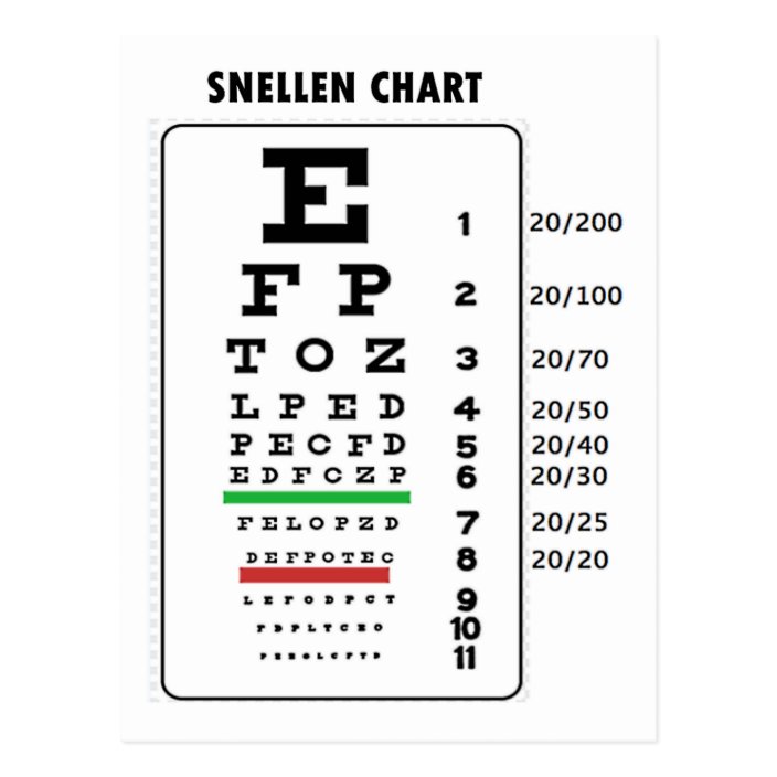 snellen-chart-generic-vision-chart-postcard-zazzle-ca