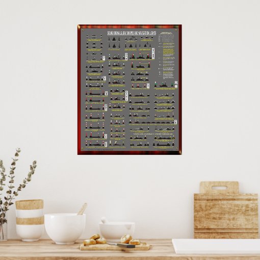 SOUND SIGNALS, DAY SHAPES AND NAVIGATION LIGHTS POSTER | Zazzle