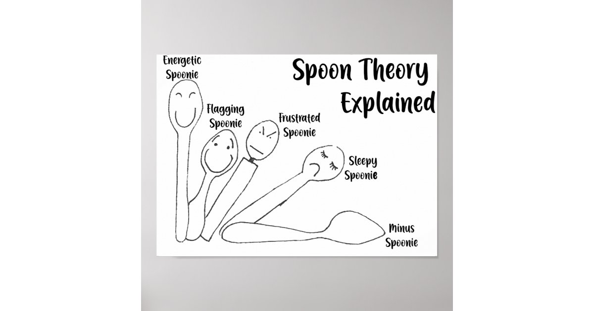 Spoon Theory Explained Poster Zazzle
