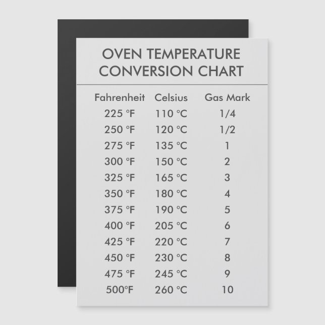 Conversion From Celsius To Fahrenheit Chart Centigrade To Fahrenheit