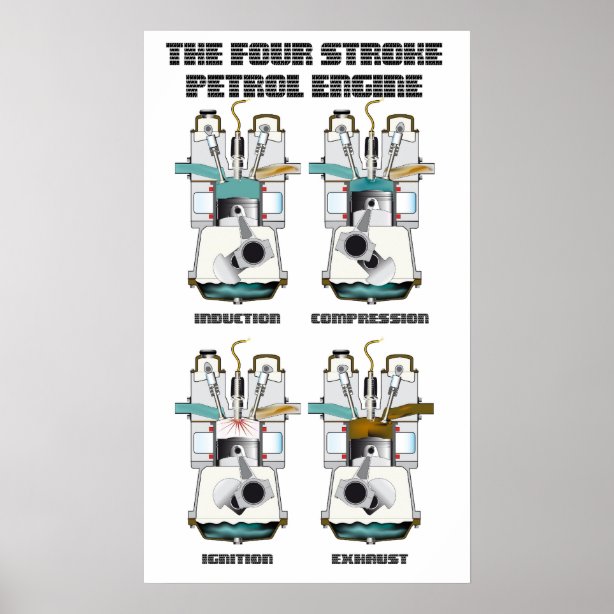 Mechanical Engineering Posters, Prints & Poster Printing | Zazzle CA