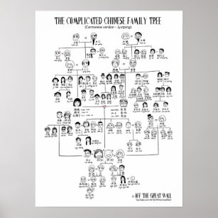 Family Tree Posters, Prints & Poster Printing | Zazzle CA
