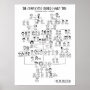 The Complicated Chinese Family Tree - Cantonese Poster | Zazzle