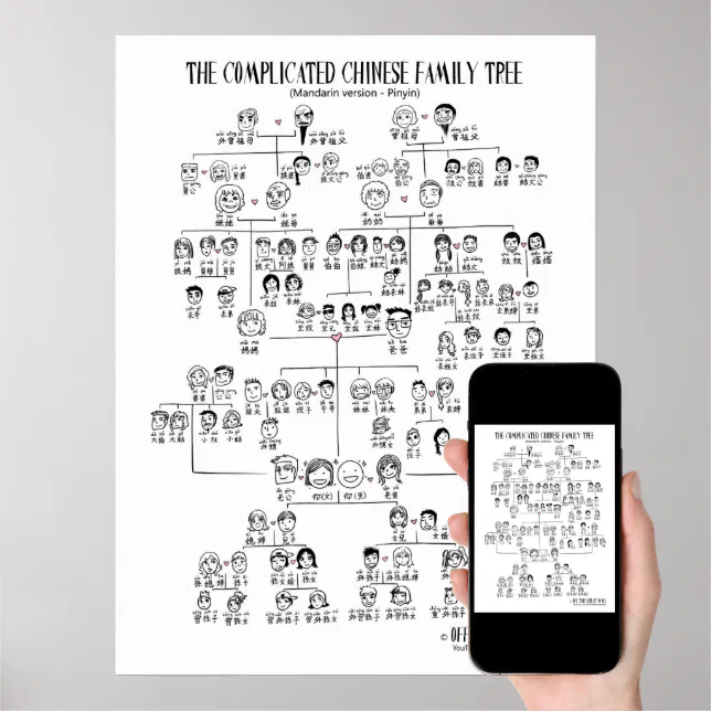 The Complicated Chinese Family Tree - Mandarin Poster | Zazzle