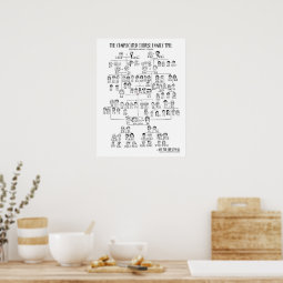 The Complicated Chinese Family Tree - Mandarin Poster | Zazzle