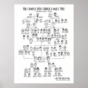 Family Tree Posters, Prints & Poster Printing | Zazzle CA