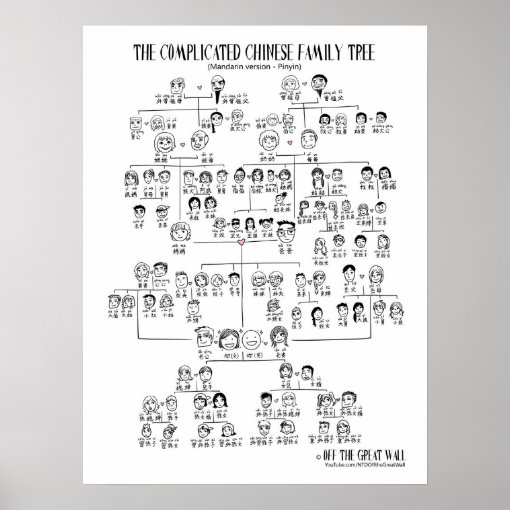 The Complicated Chinese Family Tree - Mandarin Poster | Zazzle