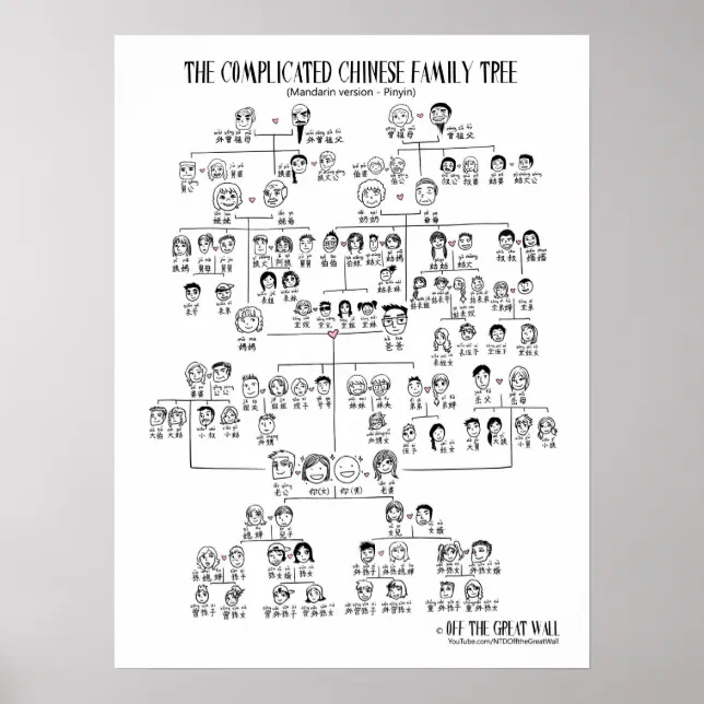 The Complicated Chinese Family Tree - Mandarin Poster | Zazzle