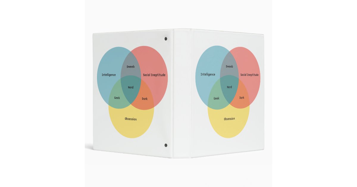 The Nerd Paradigm Binder | Zazzle