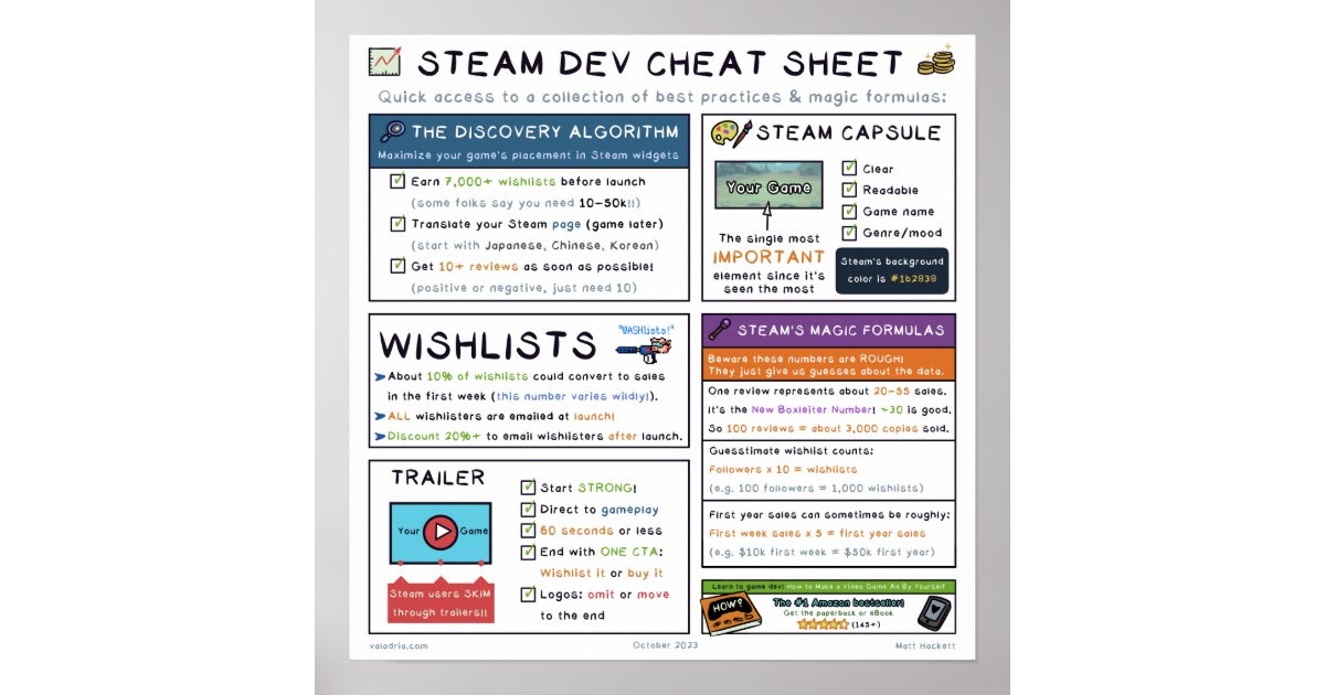 The Steam Dev Cheat Sheet Poster | Zazzle