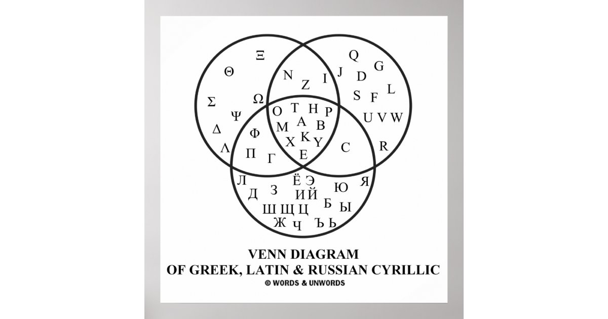 Venn Diagram Of Greek, Latin & Russian Cyrillic Poster | Zazzle