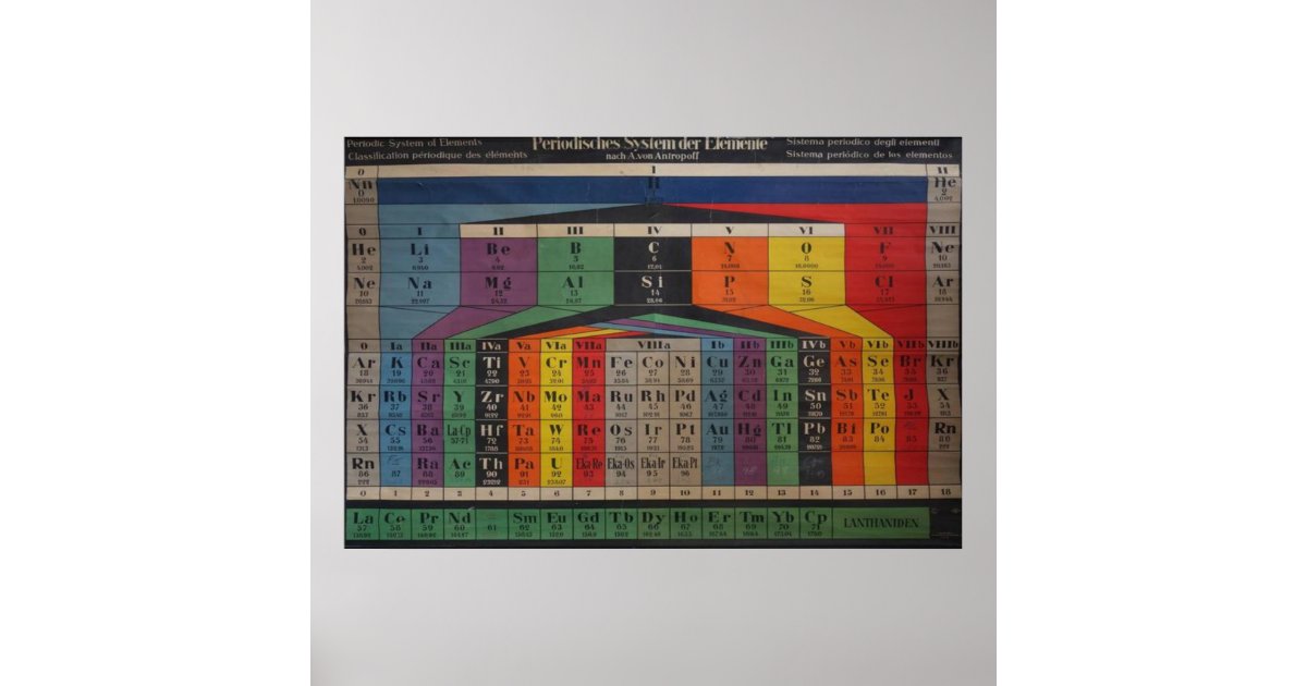 Vintage Periodic Table of Elements Chart Poster | Zazzle