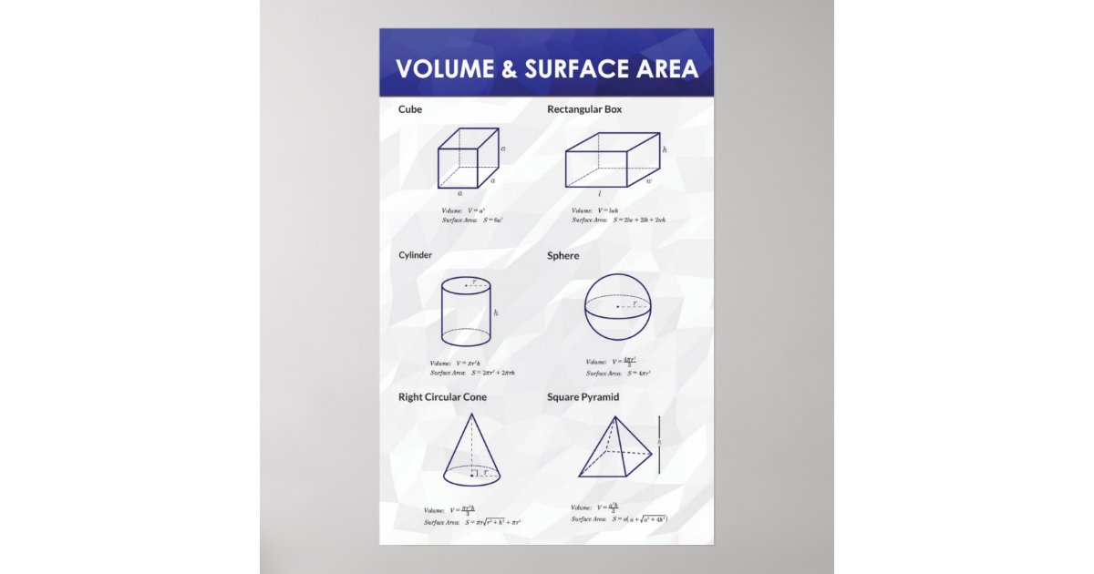 Volume & Surface Area - Math Poster | Zazzle