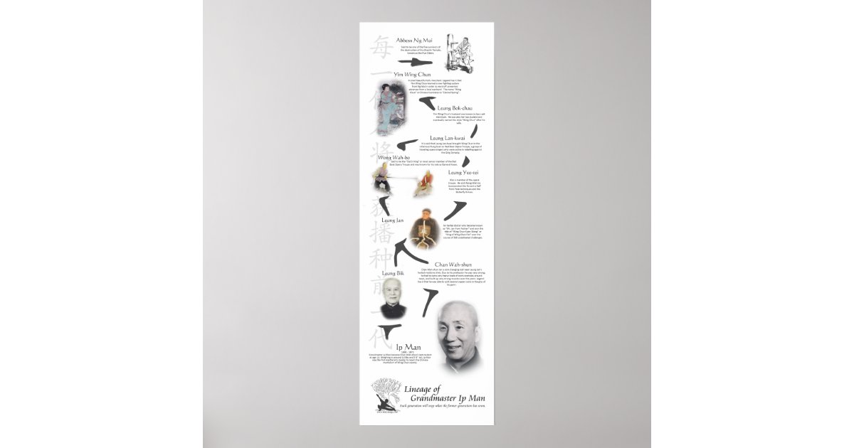 Wing Chun Kung Fu Lineage Tree - Ip Man Poster | Zazzle