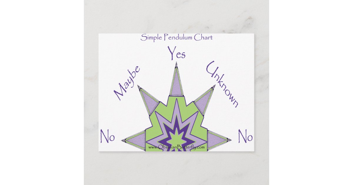 Yes/No Pendulum Chart Postcard | Zazzle
